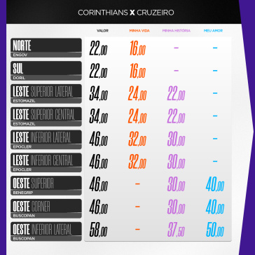 Corinthians inicia venda de ingressos para final da Supercopa Feminina ...