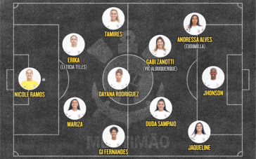 Corinthians recebe o Sport de olho na vice-liderança do Brasileirão ...