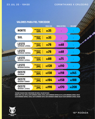 Corinthians abre venda de ingressos para jogo contra o Cruzeiro pelo ...