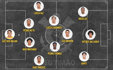 Corinthians enfrenta a Pogba Academy na estreia do Torneio da Andaluzia ...