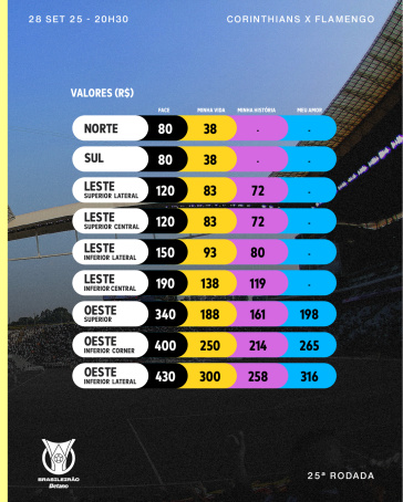 Confira como comprar ingressos para jogo entre Corinthians e Flamengo ...