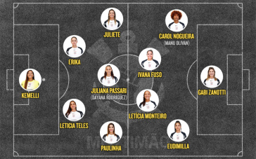 Corinthians encerra preparação e deve ter mudanças contra o Realidade ...