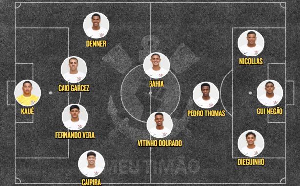 Corinthians 0 x 0 Ituano - Oitavas-de-final - Copinha 2025