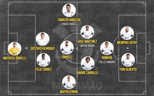 Corinthians fecha preparação contra o Fluminense com retorno de dupla ...