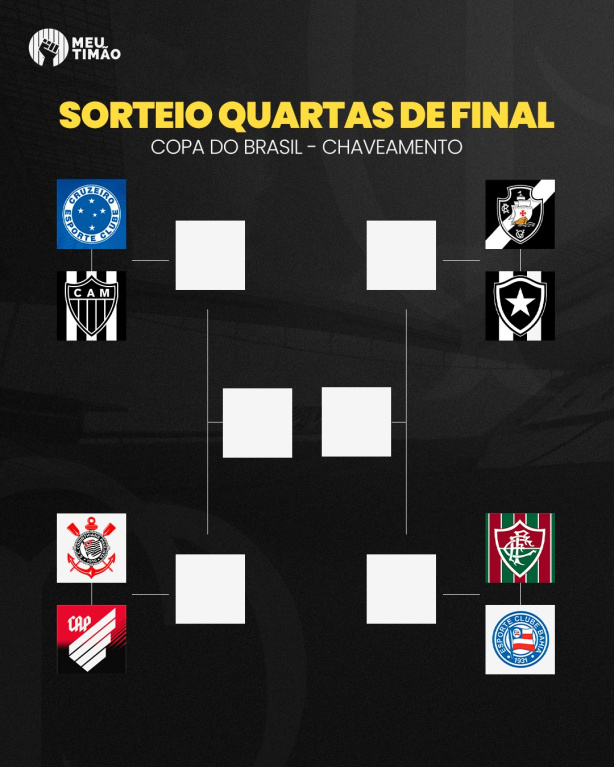 Copa do Brasil tem chaveamento final definido; confira o caminho do ...