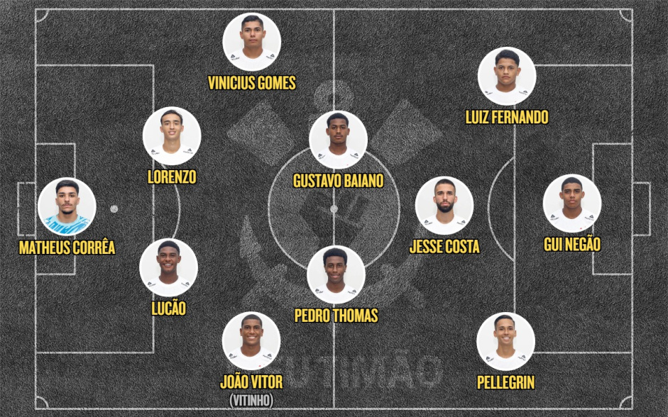 Corinthians estreia no Paulista Sub-20 diante do Sertãozinho neste ...