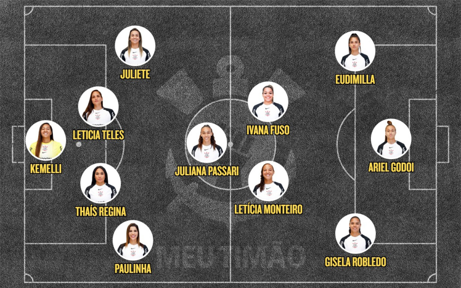 Corinthians está escalado para enfrentar o Red Bull Bragantino no Paulistão