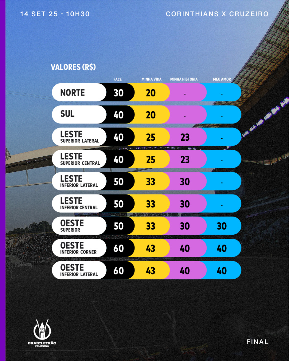 Corinthians detalha venda de ingressos para final do Brasileirão ...